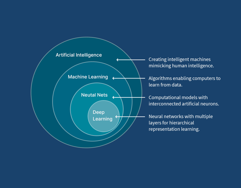 Top 10 Real-World Applications of Machine Learning You Didn’t Know About